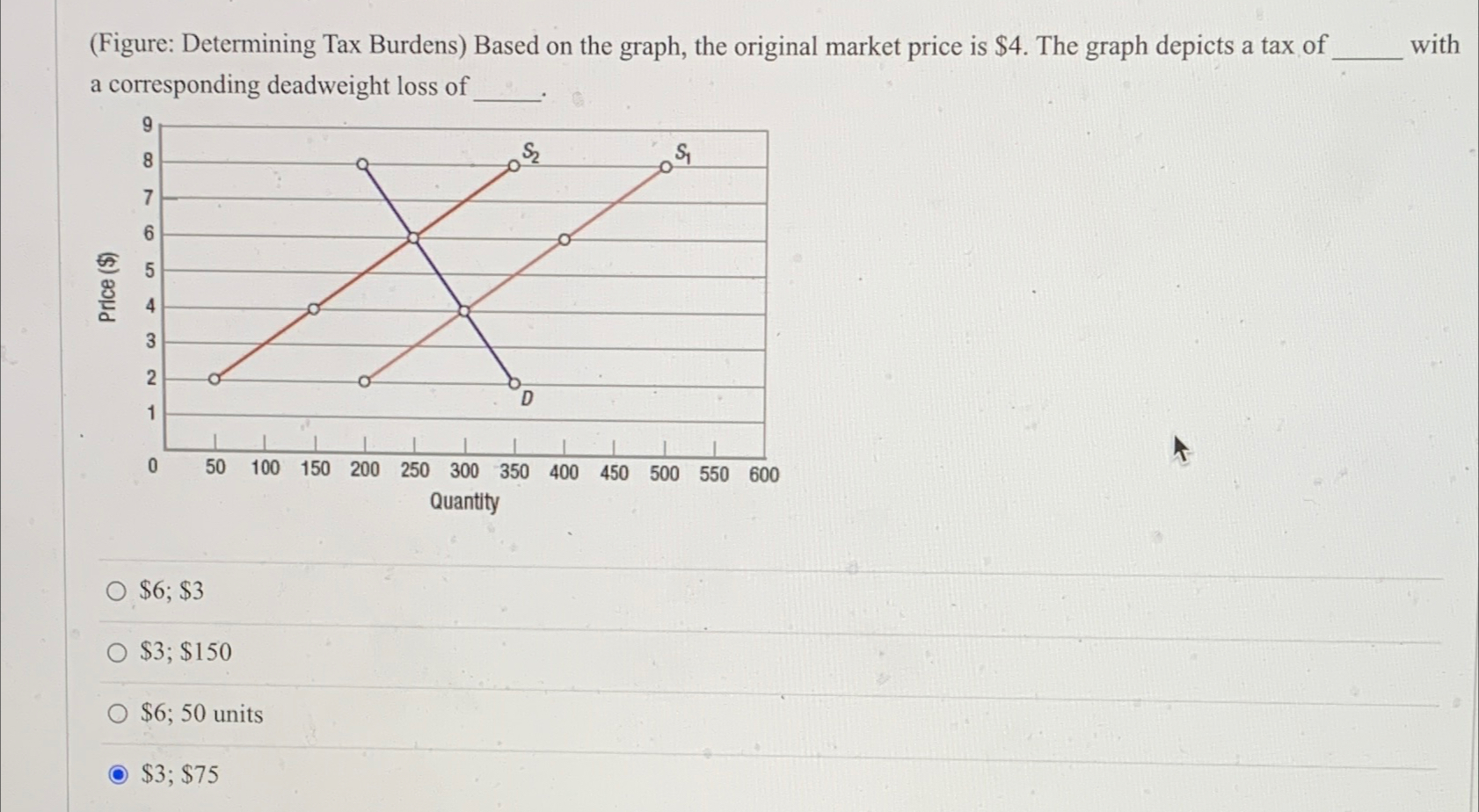 Solved (Figure: Determining Tax Burdens) ﻿Based on the | Chegg.com