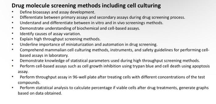 Solved Drug molecule screening methods including cell | Chegg.com