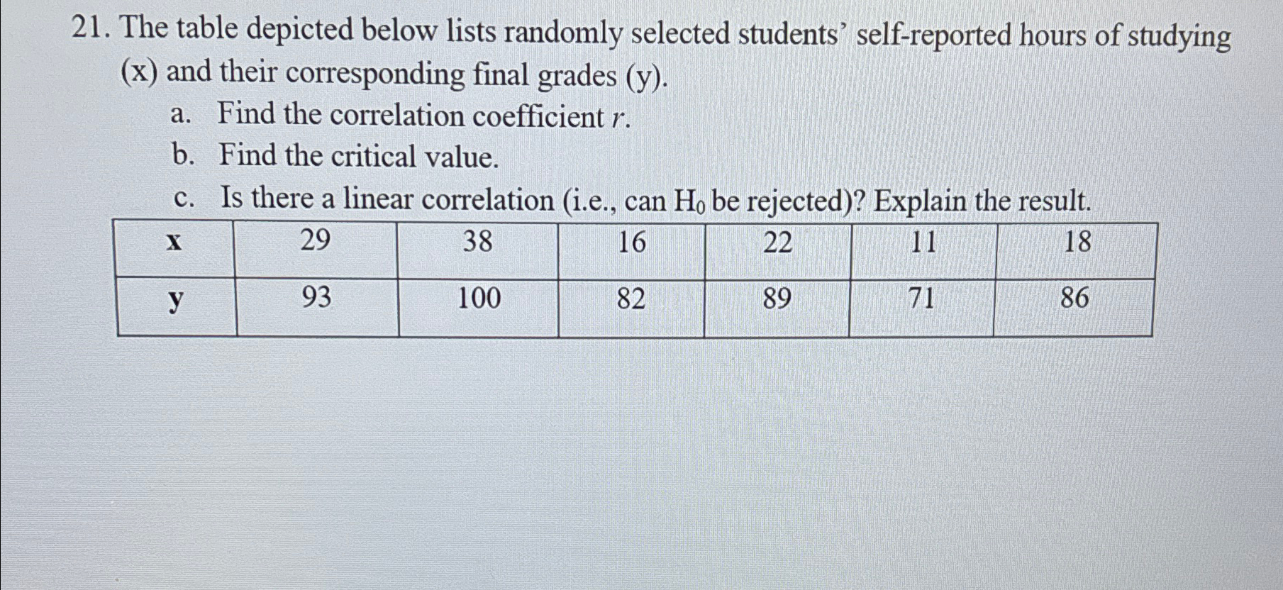 Solved The table depicted below lists randomly selected | Chegg.com