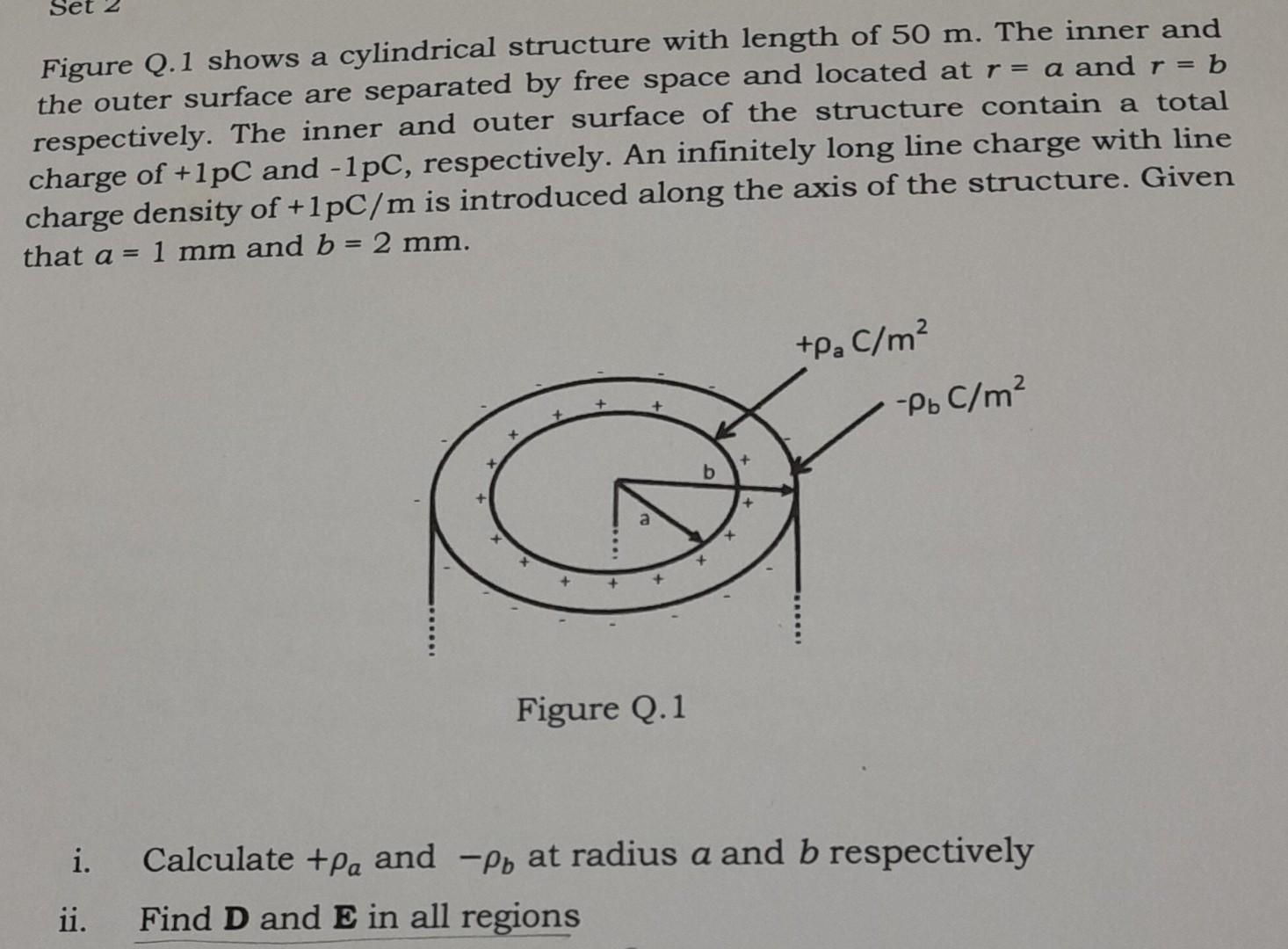 Solved Figure Q.1 shows a cylindrical structure with length | Chegg.com