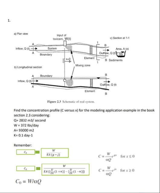 Solved a) ﻿Plan viewb) ﻿Longitudinal sectionInput | Chegg.com