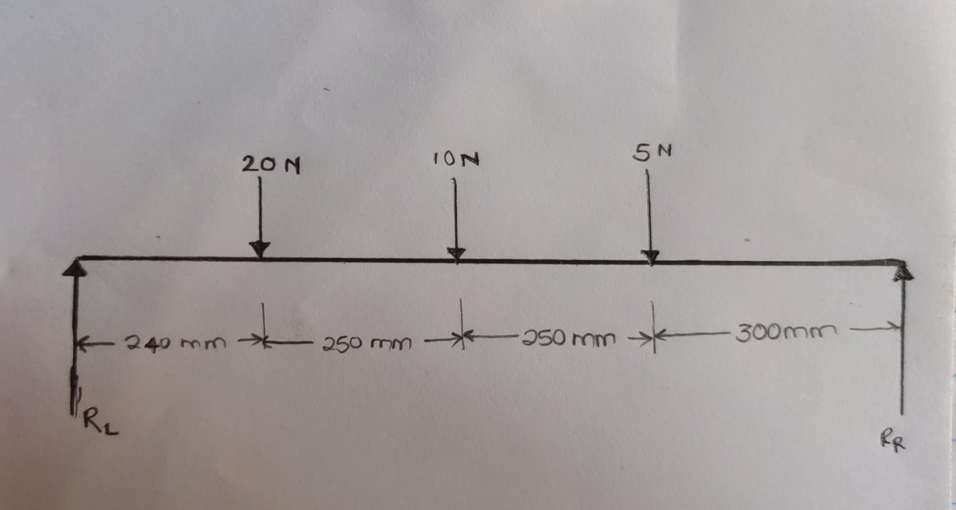 Solved calculate the reactions, shear force and bending | Chegg.com