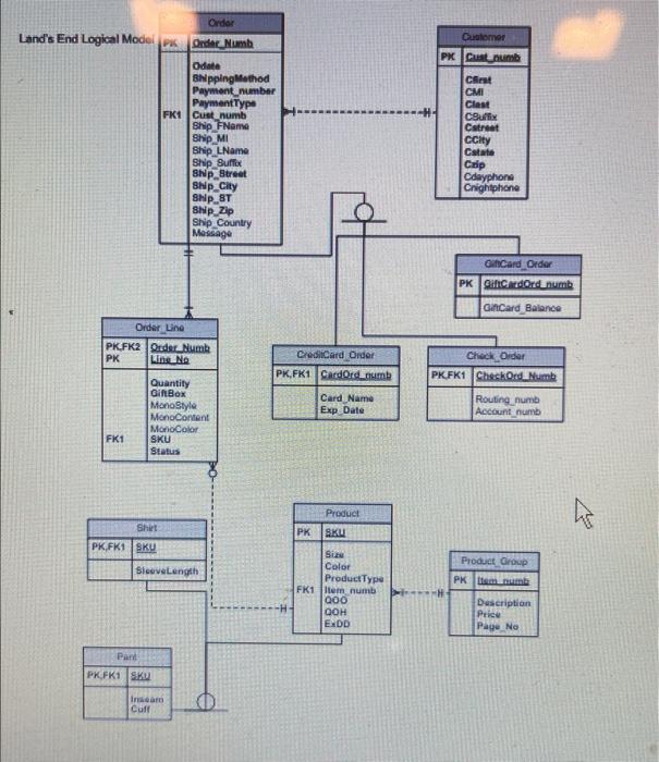 Solved Write the SQL to solve the following queries based on | Chegg.com