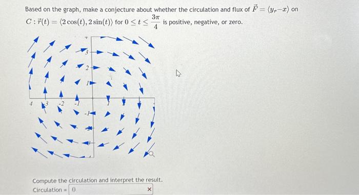 Solved Based on the graph, make a conjecture about whether | Chegg.com