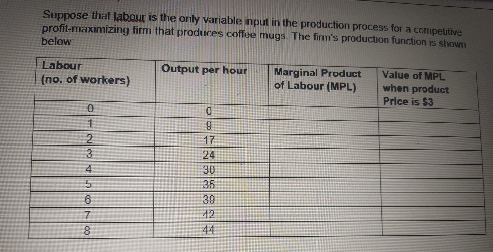 Solved Suppose that labour is the only variable input in the | Chegg.com