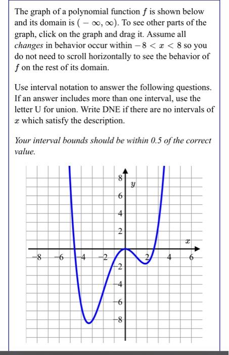 Solved The graph of a polynomial function f is shown below | Chegg.com