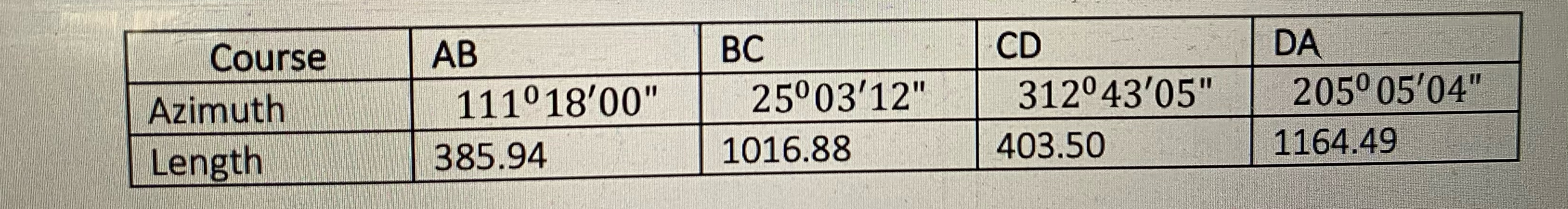 Solved Compute and tabulate for the following | Chegg.com