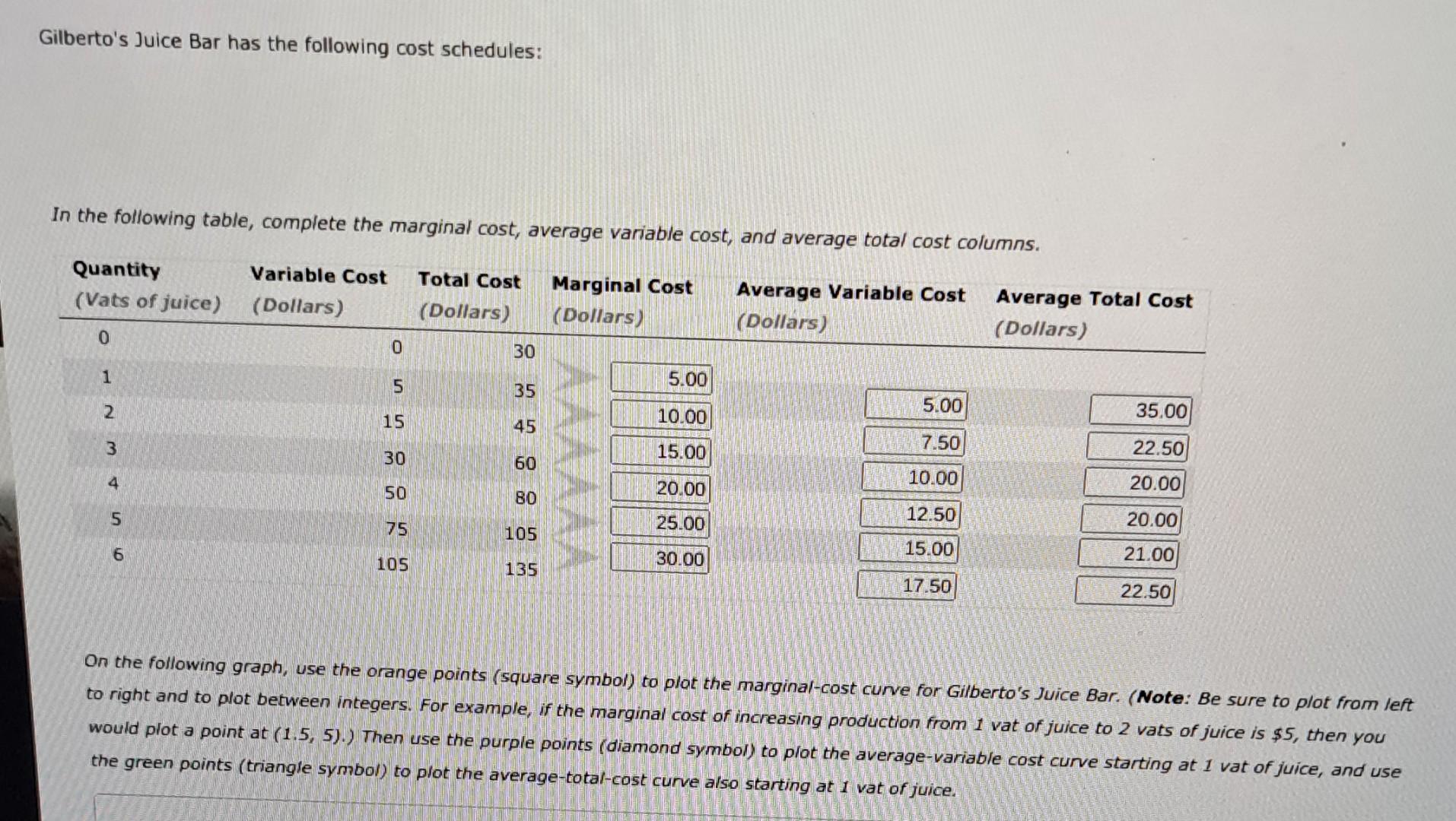 Solved Gilberto's Juice Bar has the following cost | Chegg.com