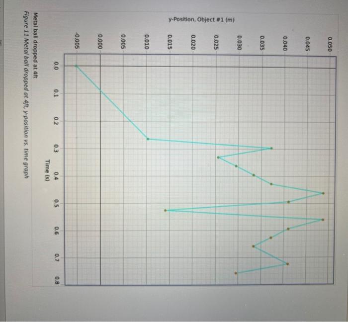 Solved DISCUSSION OF DATA ANALYSIS QUESTIONS: When answering | Chegg.com