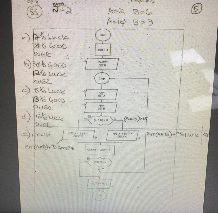 Solved CP) DATA (55 5 A=2 B=6 A-10 3-3 co-1 000 "PARST GEN | Chegg.com