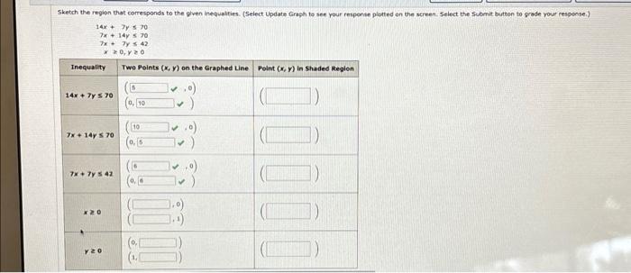 Solved 14x+7y≤707x+14y⩽707x+7y⩽42x⩾0,y⩾05xy whether the | Chegg.com