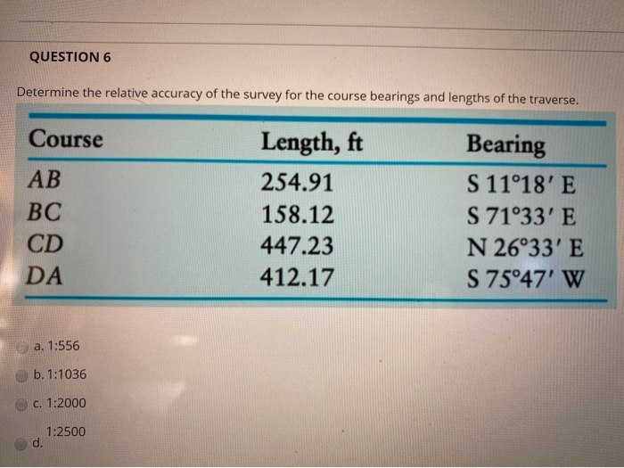Solved QUESTION 5 Determine the error of closures of the | Chegg.com