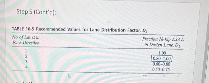 Solved Step 5 (Cont'd): TABLE 16-5 Recommended Values for | Chegg.com