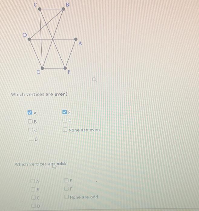 Solved Which vertices are even? Which vertices anp odd? | Chegg.com