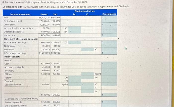 Solved c. Prepare the consolidation entries for the year | Chegg.com