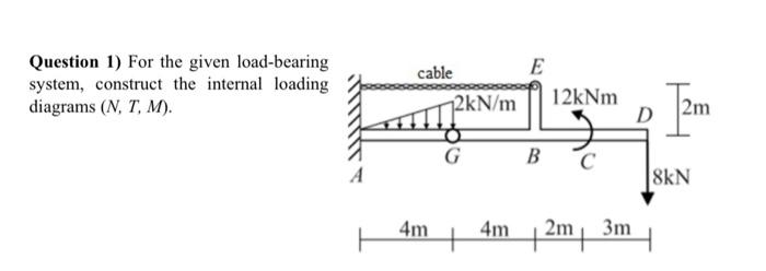 Solved Question 1) For the given load-bearing system, | Chegg.com