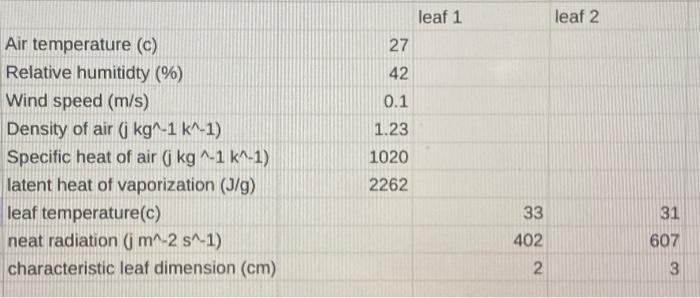 Solved both leafs vapor density? What is the vapor density | Chegg.com