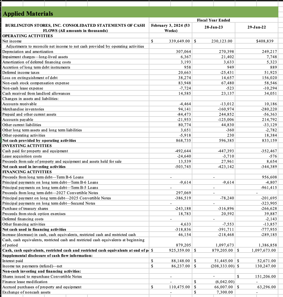 Solved Please help create a standardized cash flow statement | Chegg.com