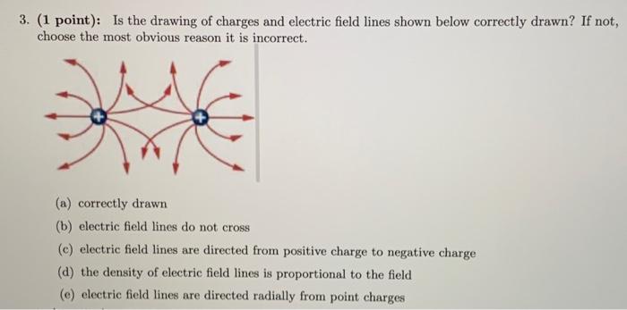 Solved 3. (1 point): Is the drawing of charges and electric | Chegg.com