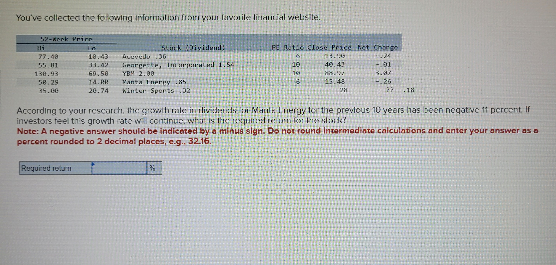 Solved You've collected the following information from your | Chegg.com