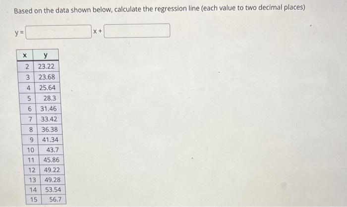 Solved Based on the data shown below, calculate the | Chegg.com