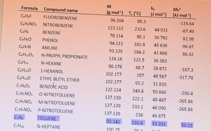 Solved Formula Compound name CoHsF FLUOROBENZENE CoH₂NO₂ | Chegg.com
