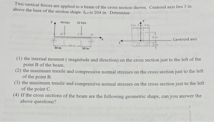 Solved Two vertical forces are applied to a beam of the | Chegg.com