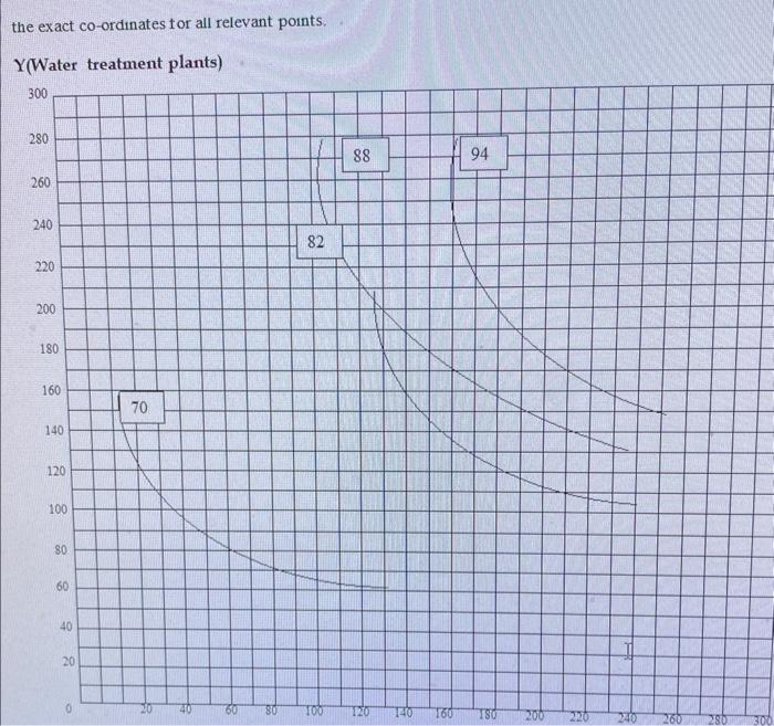 Solved Sample grant question The Federal government wishes | Chegg.com