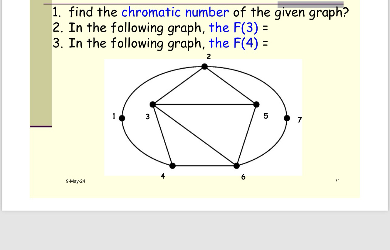 Solved find the chromatic number of the given graph?In the | Chegg.com