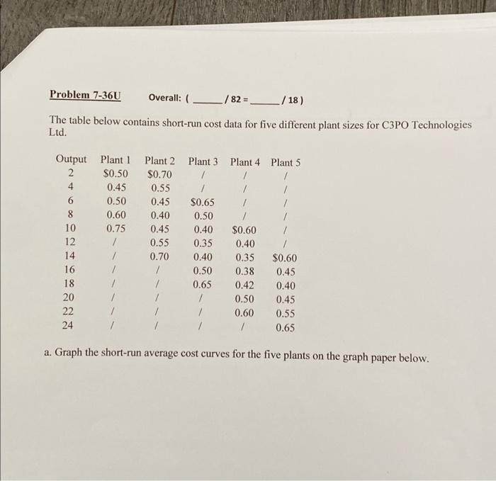Solved Problem 7-36U / 82 = __________ / 18 ) The table | Chegg.com