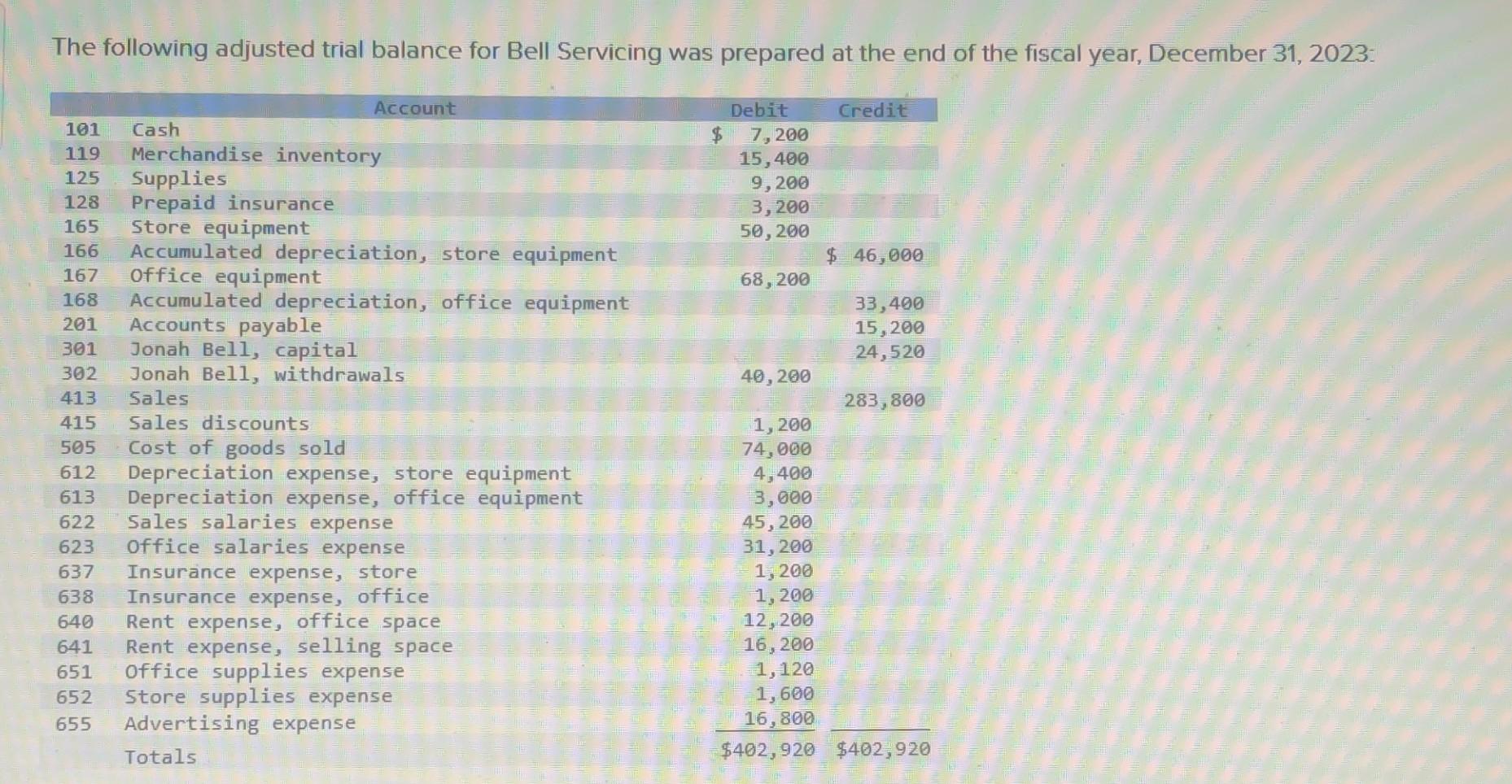 Solved The following adjusted trial balance for Bell | Chegg.com