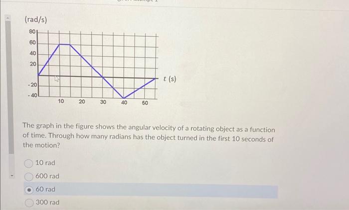 Solved The graph in the figure shows the angular velocity of | Chegg.com