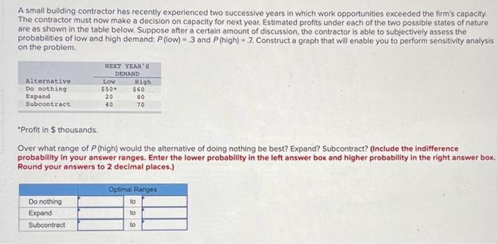 A small building contractor has recently experienced | Chegg.com