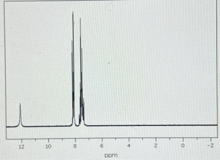 Solved Identify the Unknown Solid | Chegg.com