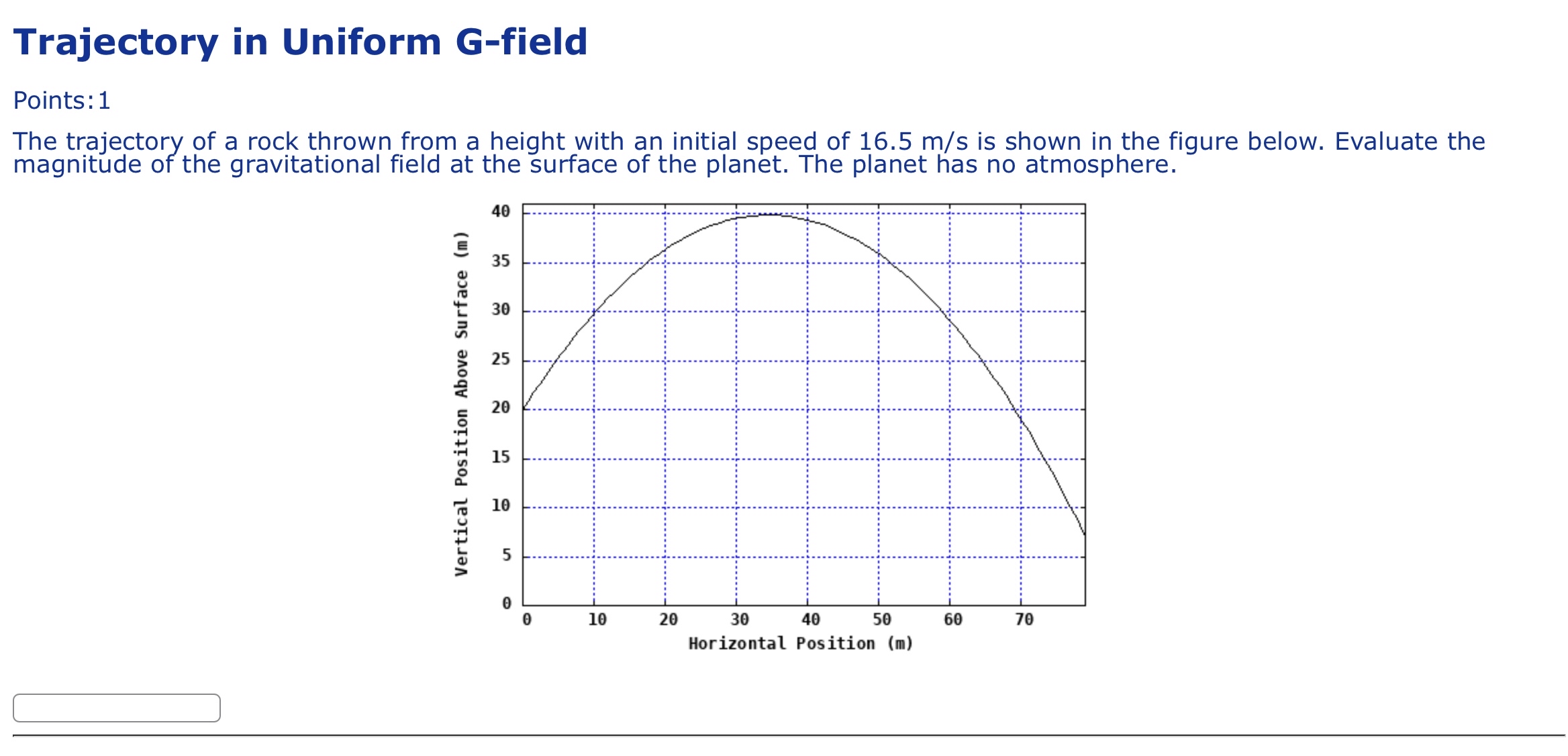 Trajectory in Uniform G-fieldPoints:1The trajectory | Chegg.com