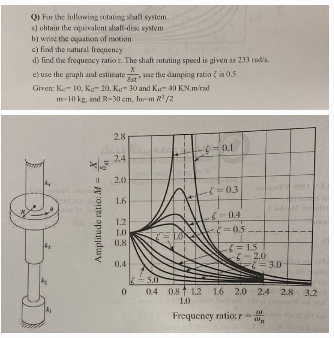 Solved Q) For the following rotating shaft system a) obtain | Chegg.com