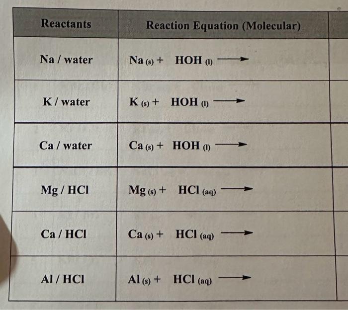 Solved \begin{tabular}{|l|l|} \hline Reactants & Reaction | Chegg.com