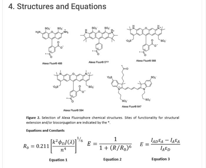 Problem 1 - Select the absorption spectra of Alexa | Chegg.com