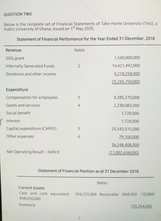 Solved QUESTION TWO Below is the complete set of Financial | Chegg.com