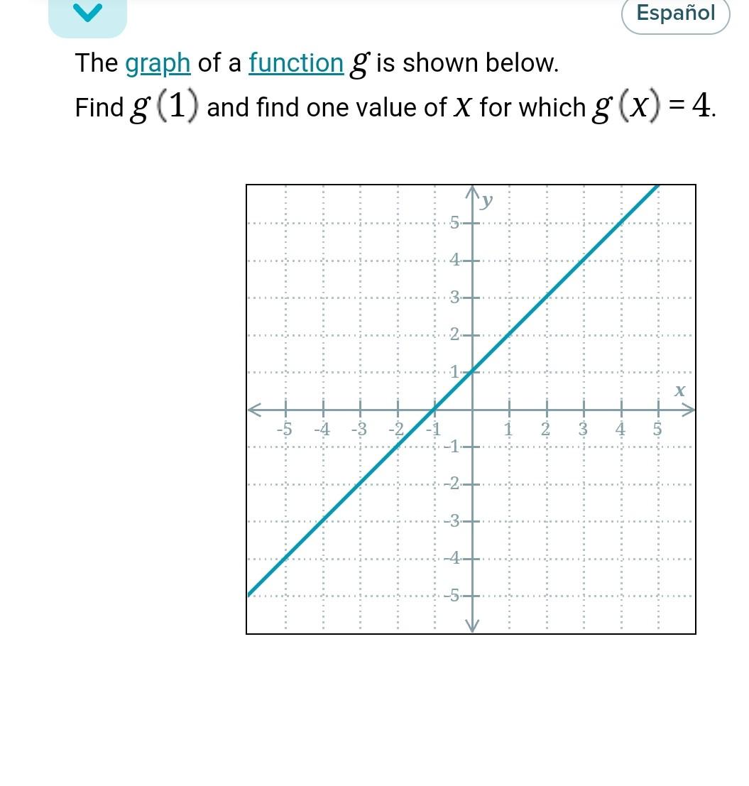 Solved The graph of a function g is shown below. Find g(1) | Chegg.com