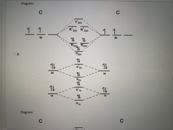 Solved QUESTION 16 For the acetylide dianion molecule (C22), | Chegg.com