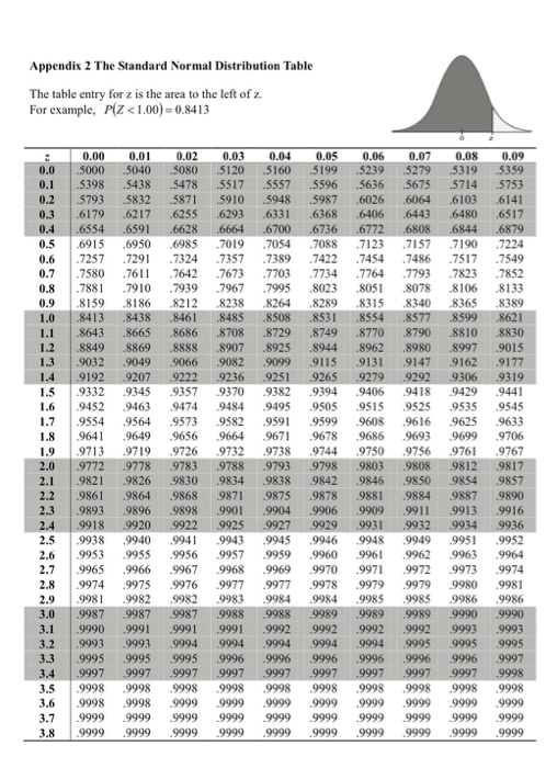 Solved Use the Standard Normal Distribution Table to answer | Chegg.com