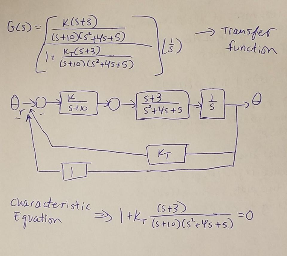 Solved Gls) = - Transfer K(St3 (stio (s +45+5) G(5+3) ) + | Chegg.com