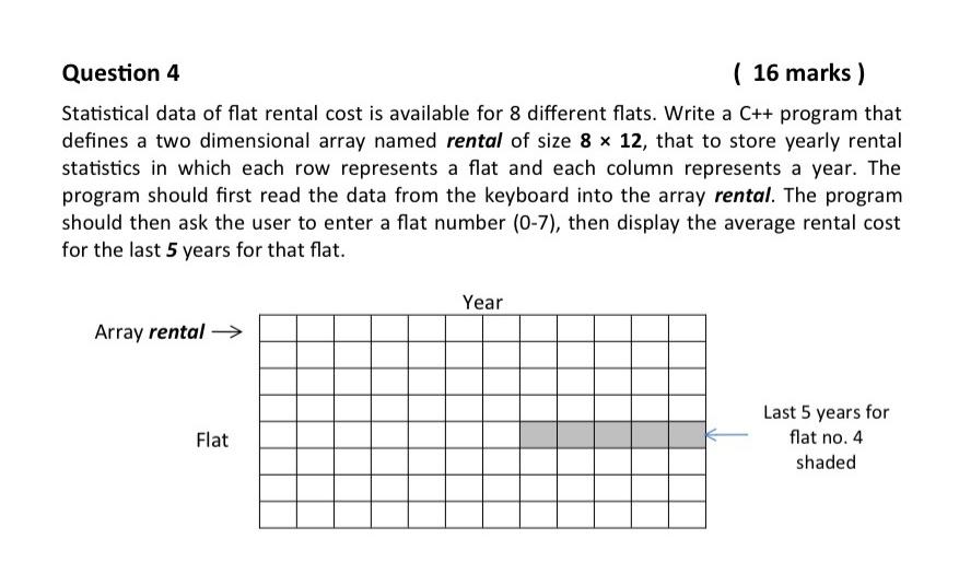 Solved Question 4( 16 ﻿marks )Statistical data of flat | Chegg.com