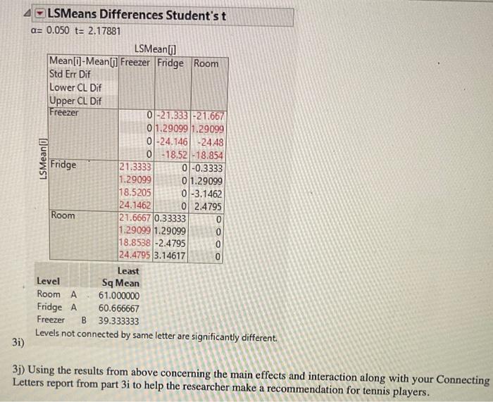 Solved V rarameter Estimates 4 Effect Tests 3f). 3 g ) Use | Chegg.com
