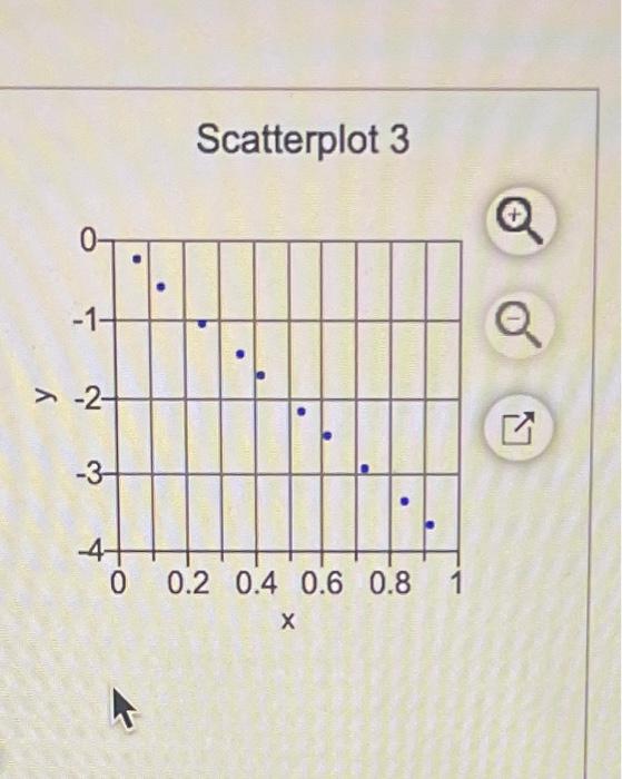 Solved Match these values of r with the accompanying | Chegg.com