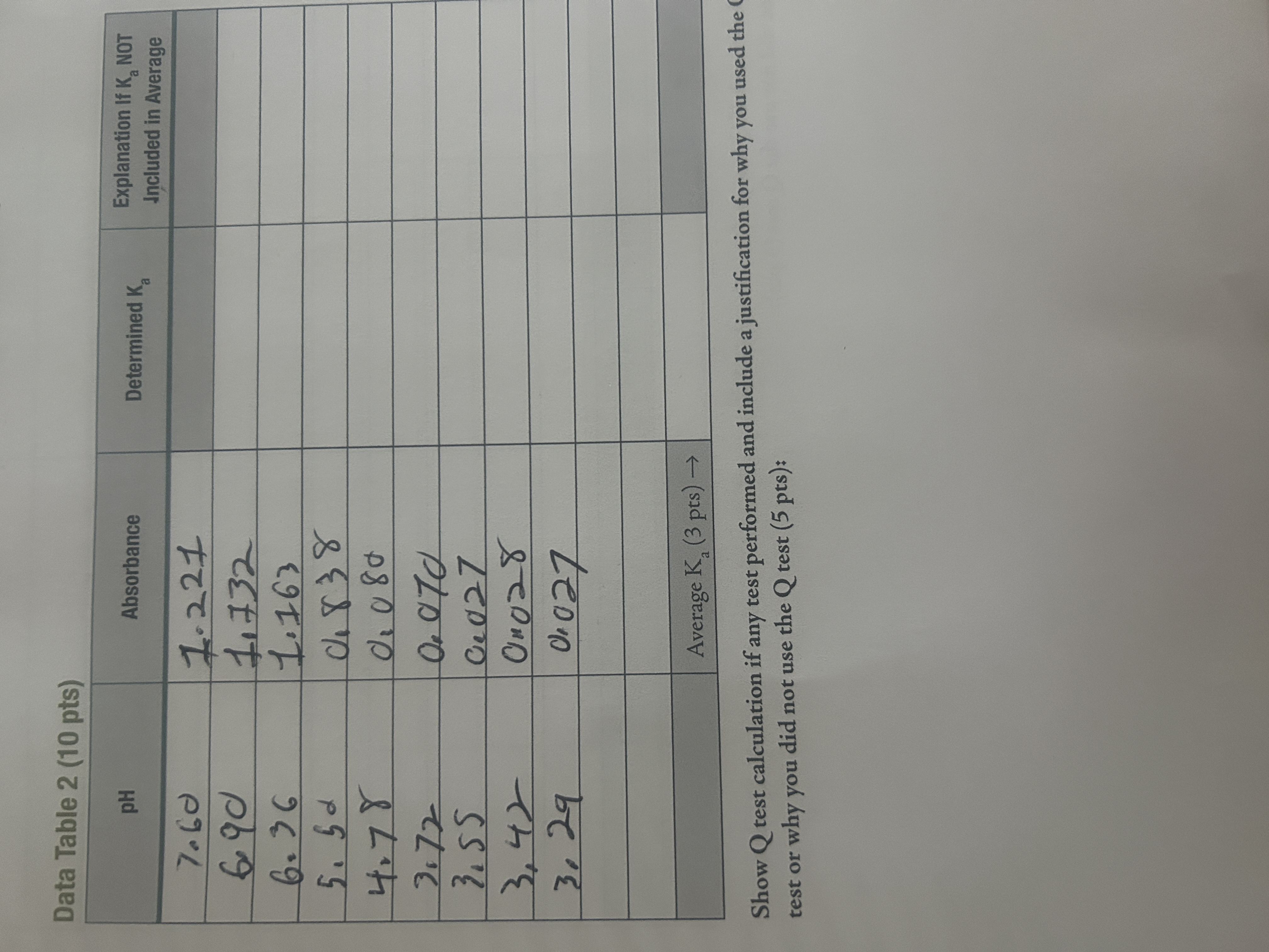Solved What equation would I use to determine Ka Data Table | Chegg.com