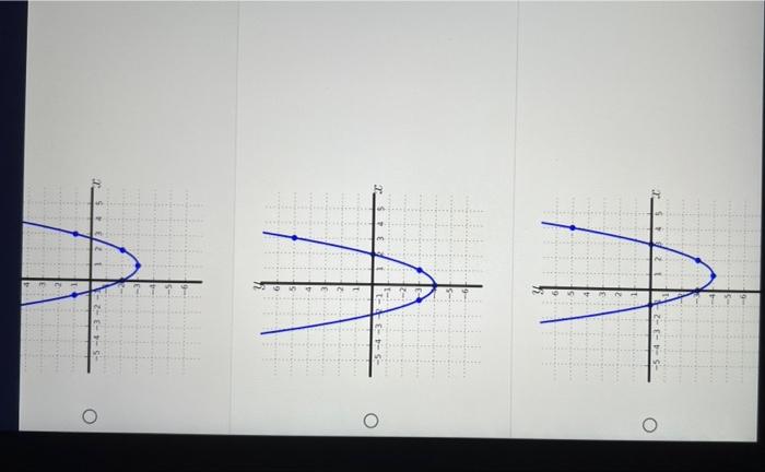 Solved Find the graph of y=x2−2x−3 by making a table of a | Chegg.com