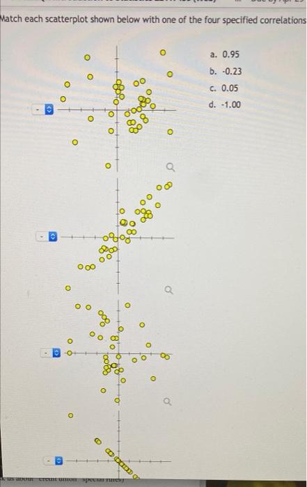 Solved Match each scatterplot shown below with one of the | Chegg.com