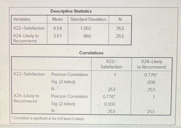 Solved \begin{tabular}{|l|c|c|c||||||} \hline | Chegg.com